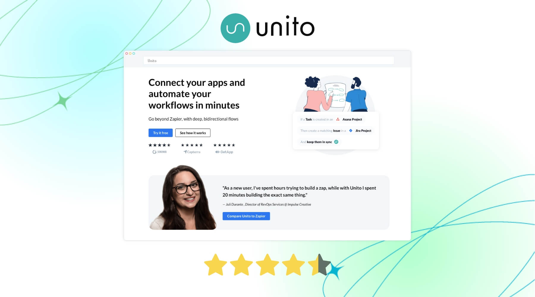 Unito - Avis & Fonctionnalités | Trouve Ton SAAS