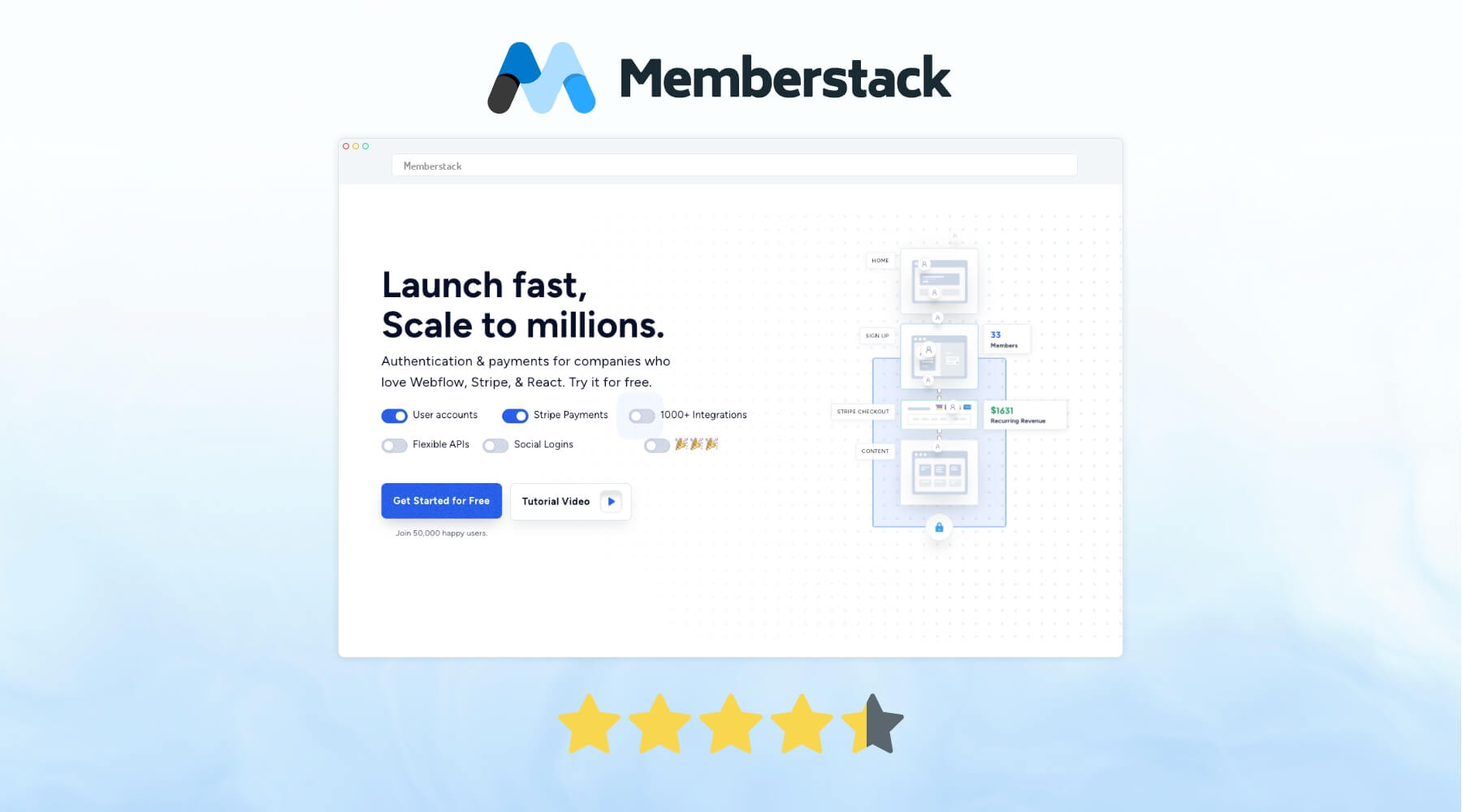 Memberstack - Avis & Fonctionnalités | Trouve Ton SAAS