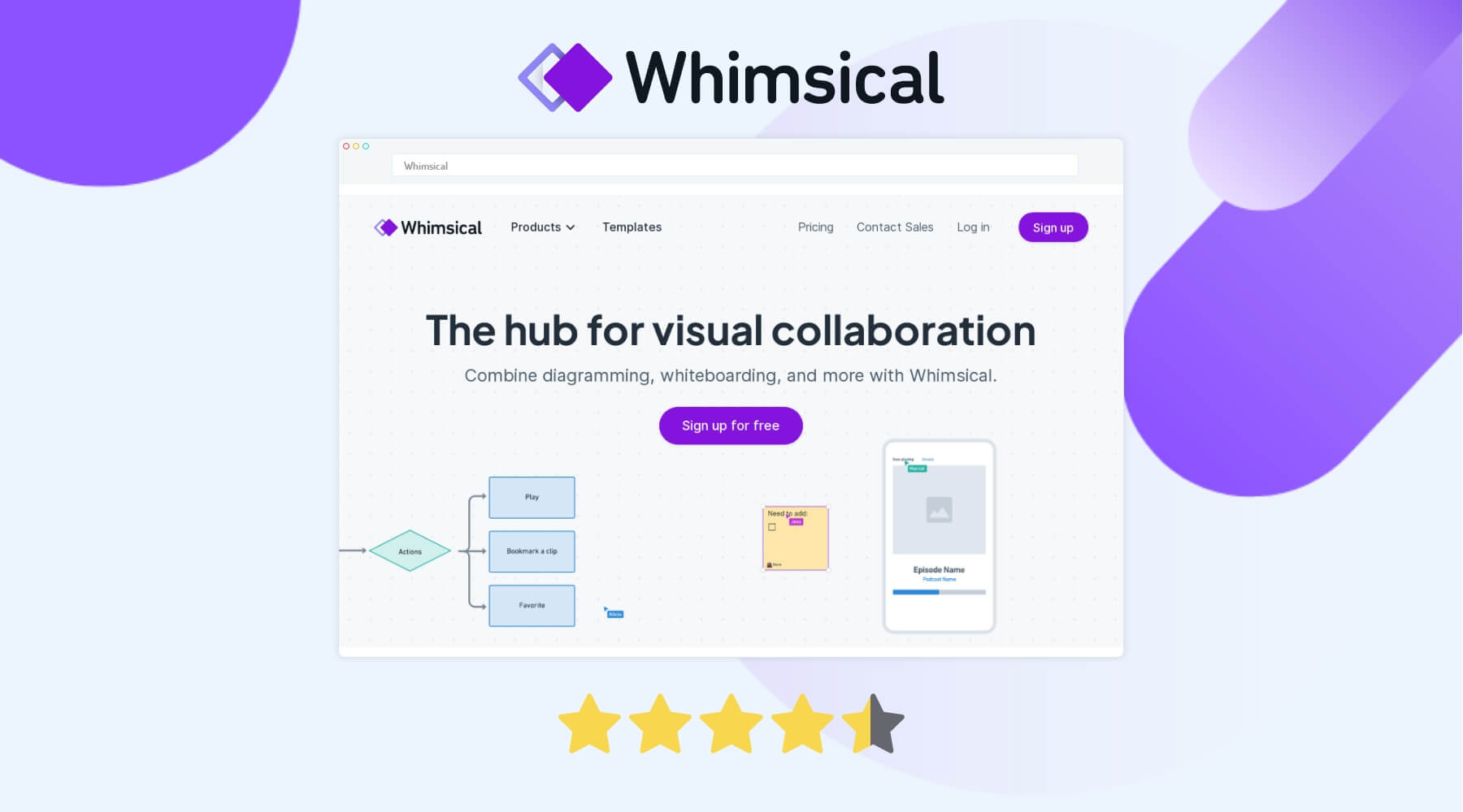 Whimsical - Avis & Fonctionnalités | Trouve Ton SAAS