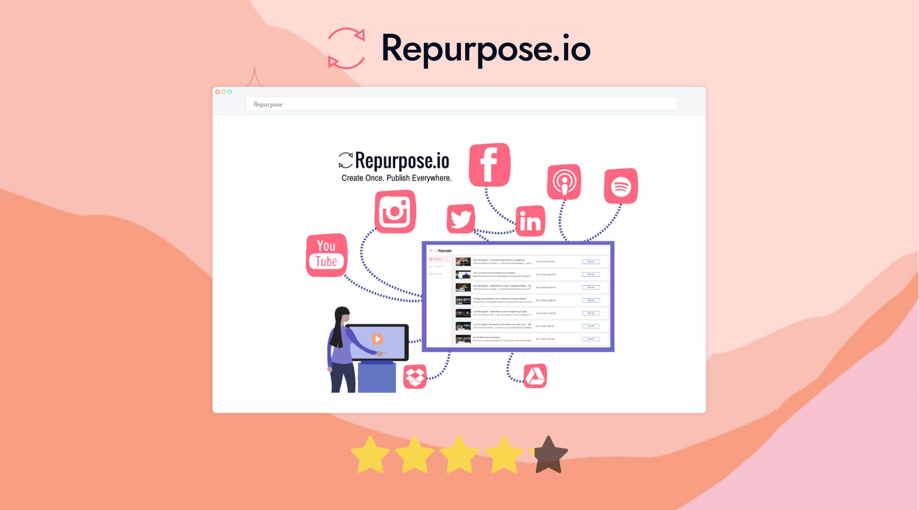 Repurpose - Avis & Fonctionnalités | Trouve Ton SAAS