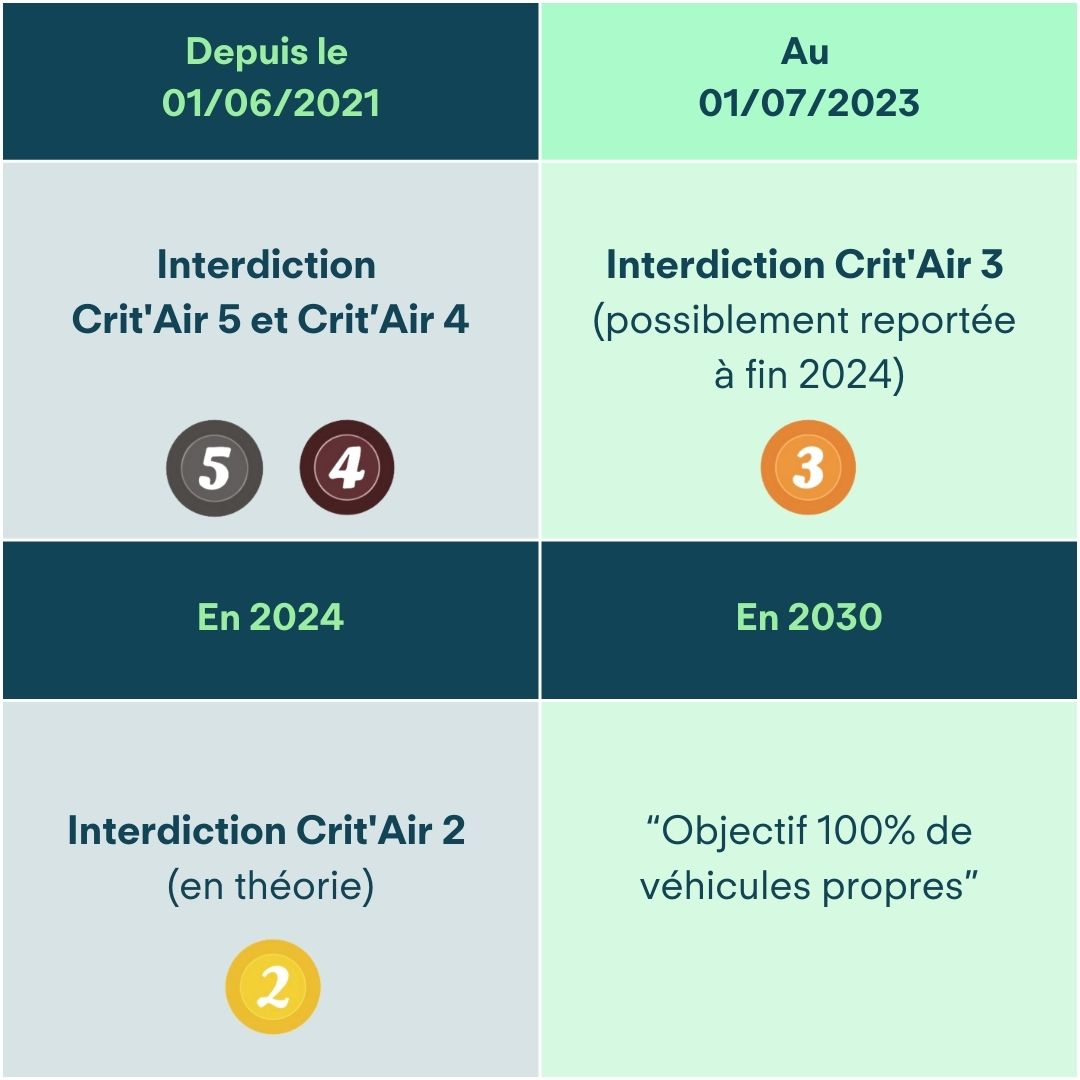 La ZFE du Grand Paris, c'est quoi