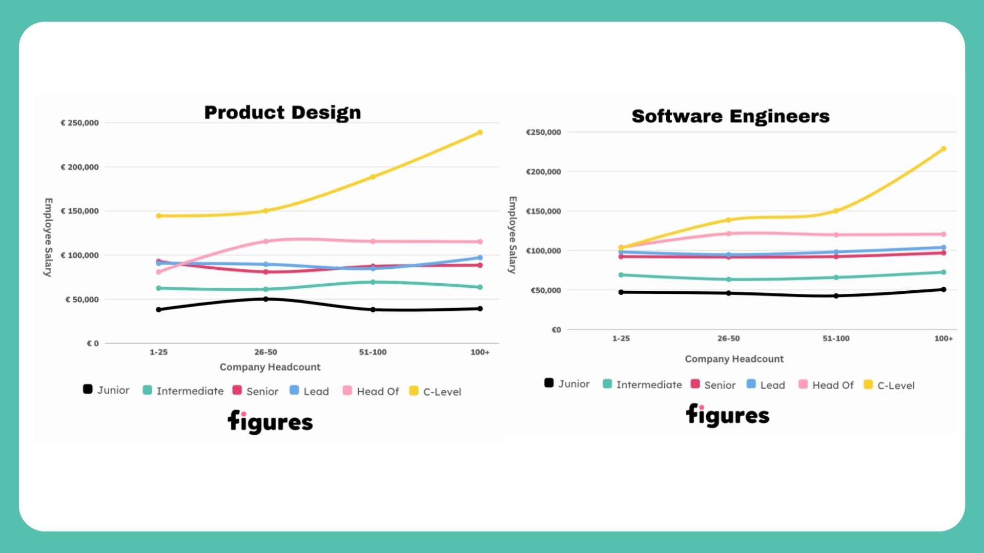 The evolution of compensation & benefits by company stage with Ben