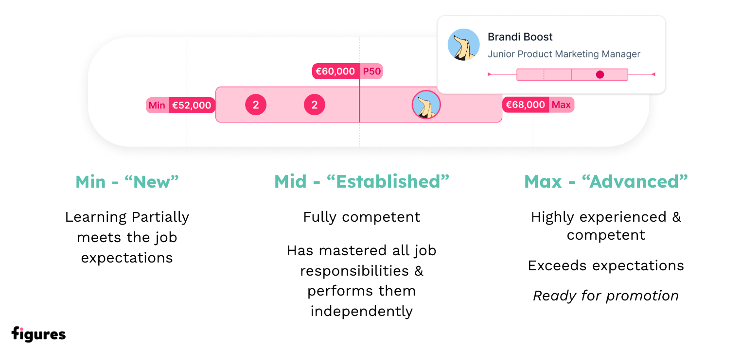 Navigating the Maze of Salary Bands in the UK