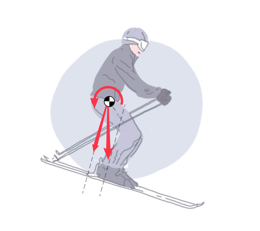 Video Lessons by PSIA-AASI Instructors