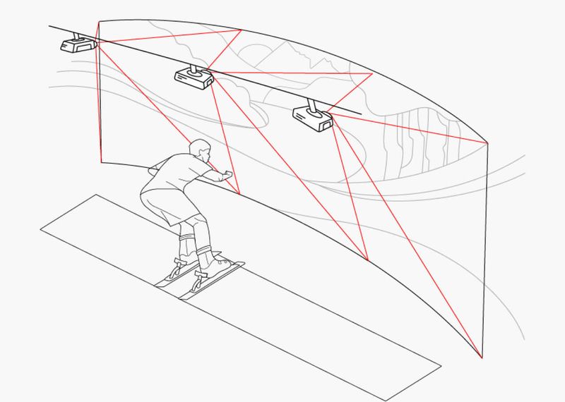 Ski Simulators | Own Your Personal Ski Slope