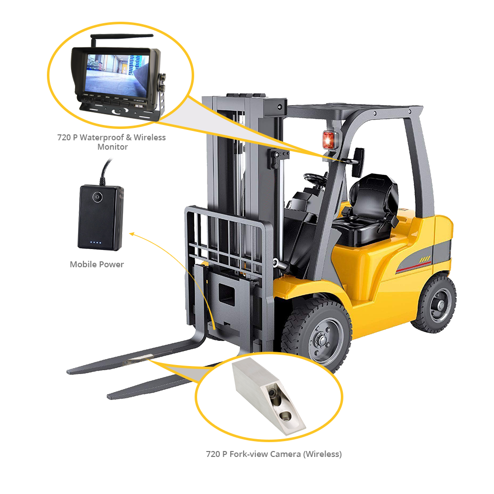 Forklift Fork Camera System in the UK, UAE, and Saudi | SharpEagle