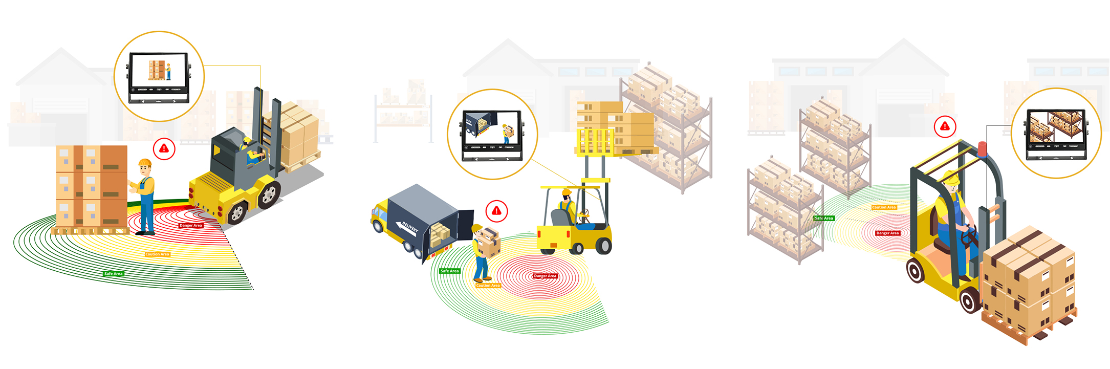 Forklift Blind Spot Detection System | UK | UAE | Saudi | Kuwait
