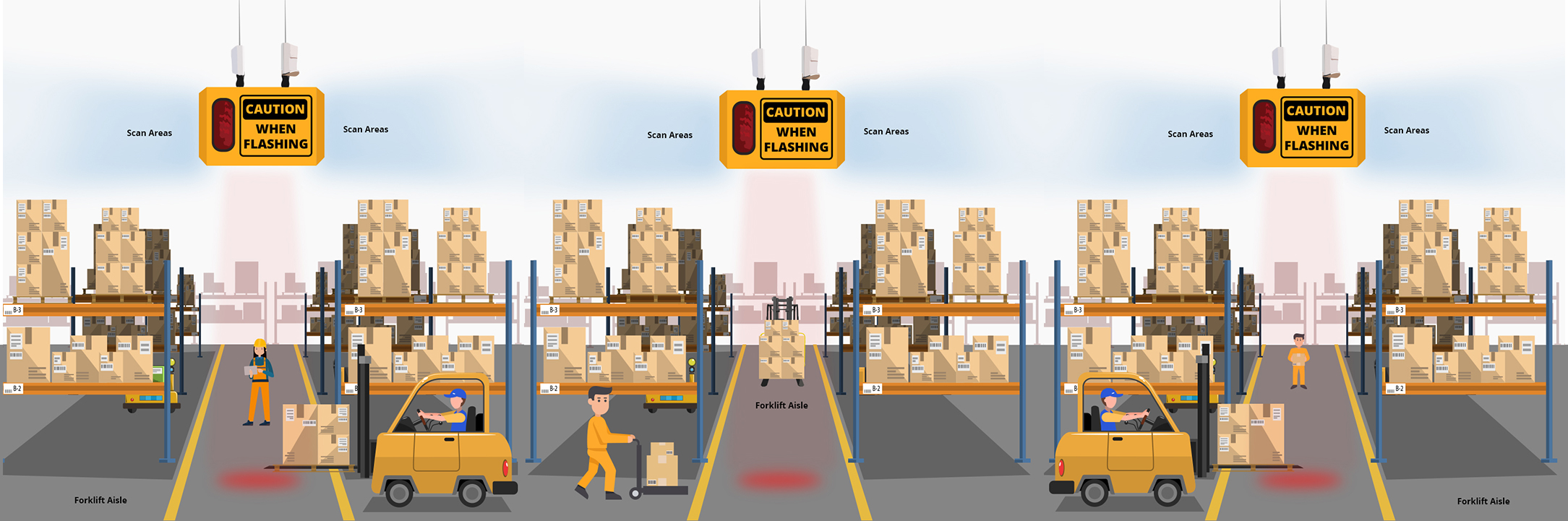 Traffic Management System for warehouse | UK | UAE | Saudi