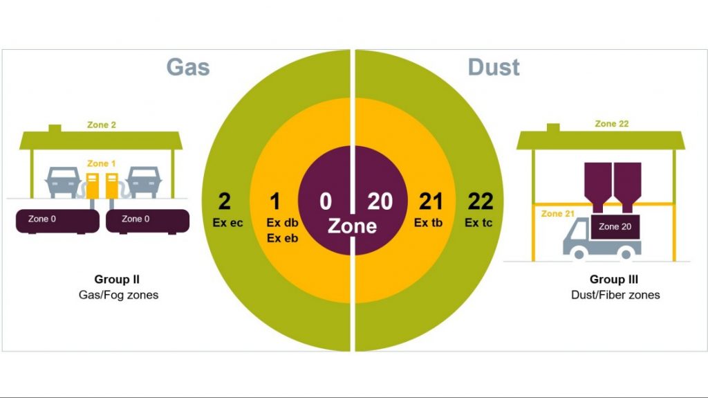 7 Facts to Know About LED Explosion Proof Hazardous Area Lights ...