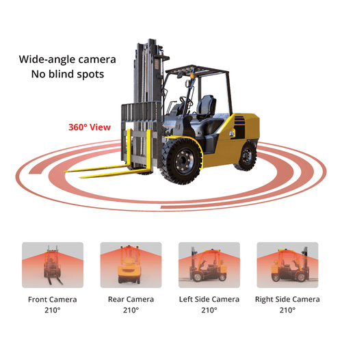 Forklift Bird Eye View 360° Camera | UK | UAE | Saudi | Kuwait