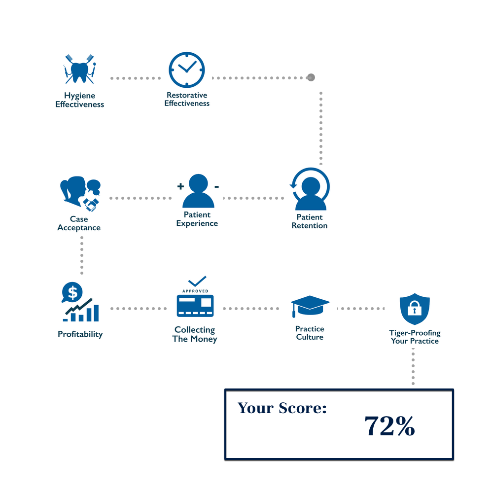 Free Resources | The Team Training Institute