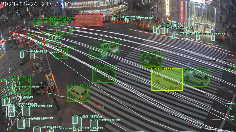What is an Origin-Destination Matrix (OD Matrix)? Origin-Destination ...