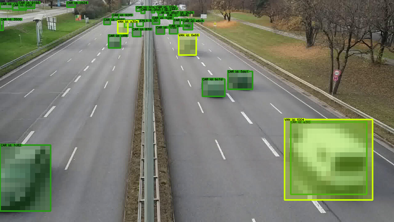 Dwell Time Measurement in Traffic Counting | Isarsoft