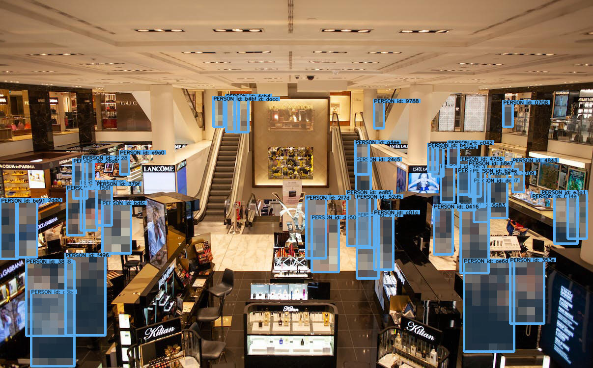 Performance Measurement in Retail - Top 10 KPIs for Every Retail ...