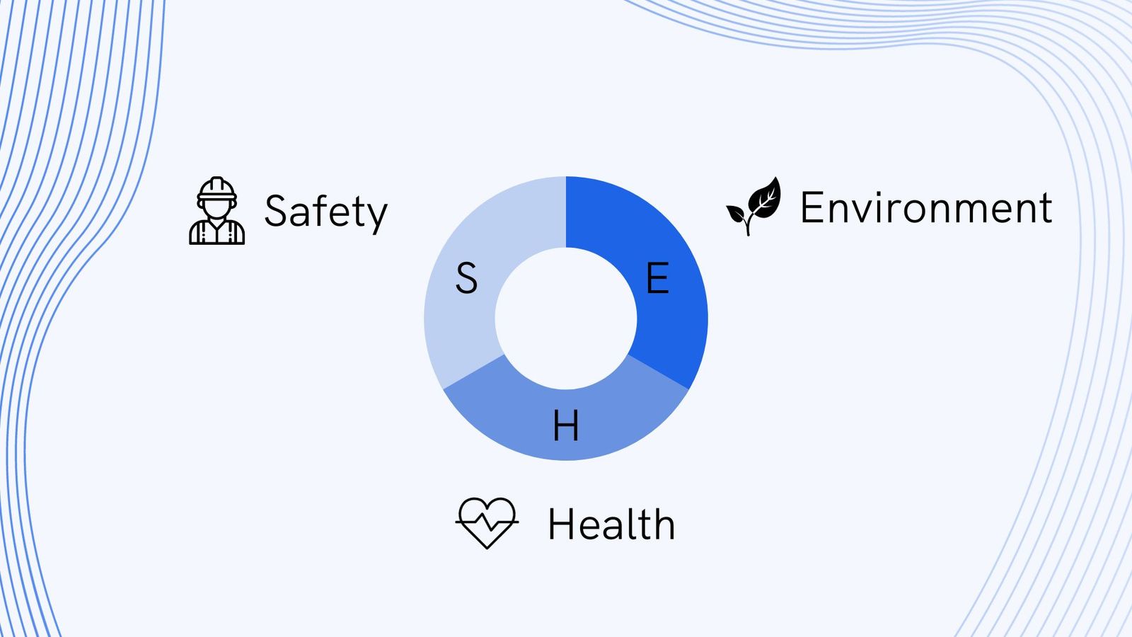 What is Environment, Health and Safety? EHS Meaning | Isarsoft