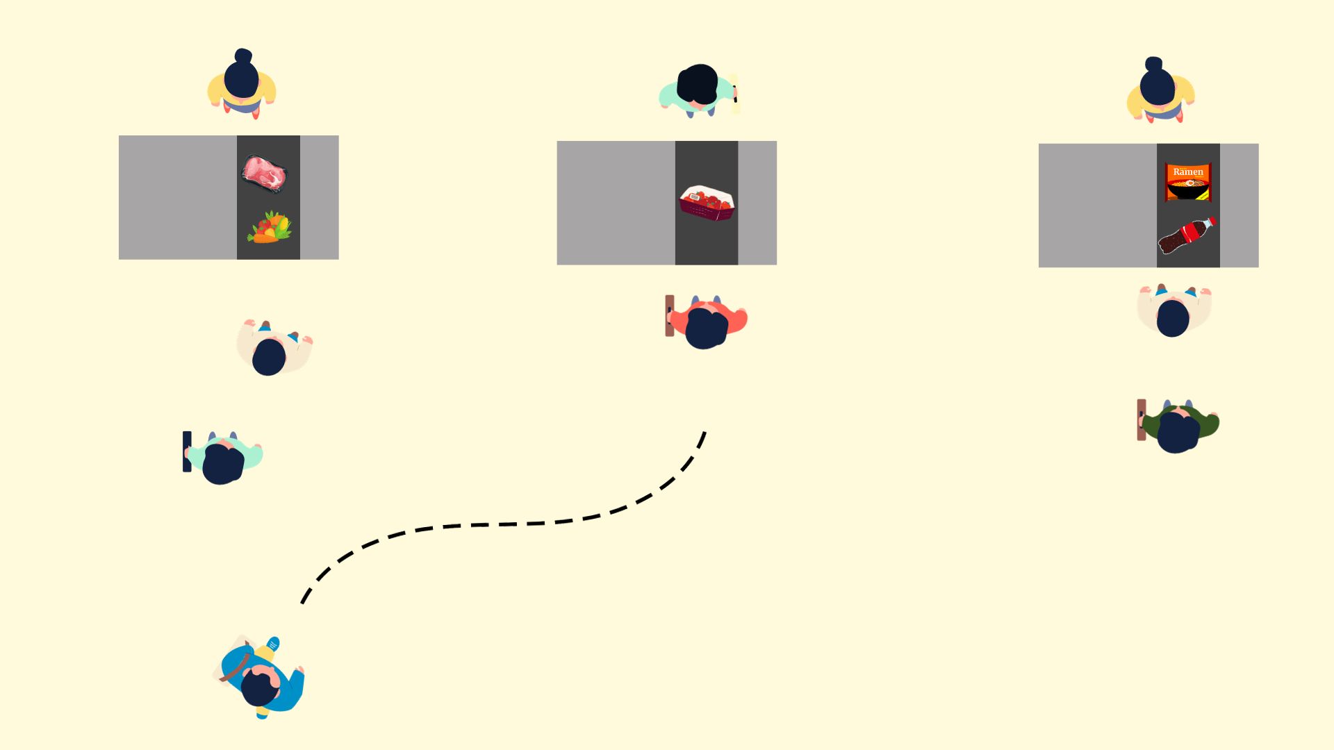Smart Queue Management - the Definitive Guide | Isarsoft