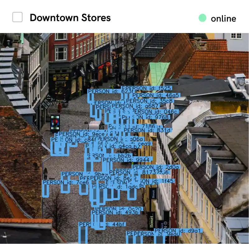 Video analytics for retail | Isarsoft Perception
