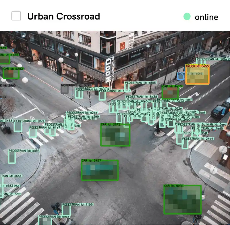 Video analytics for road traffic and parking lots | Isarsoft Perception