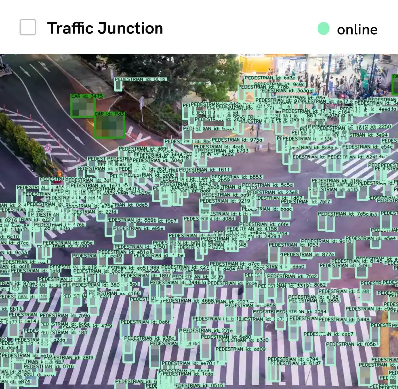 Video analytics for road traffic and parking lots | Isarsoft Perception