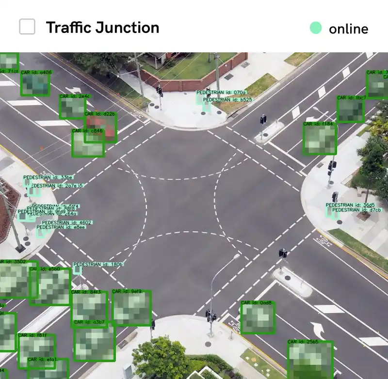 Video analytics for road traffic and parking lots | Isarsoft Perception