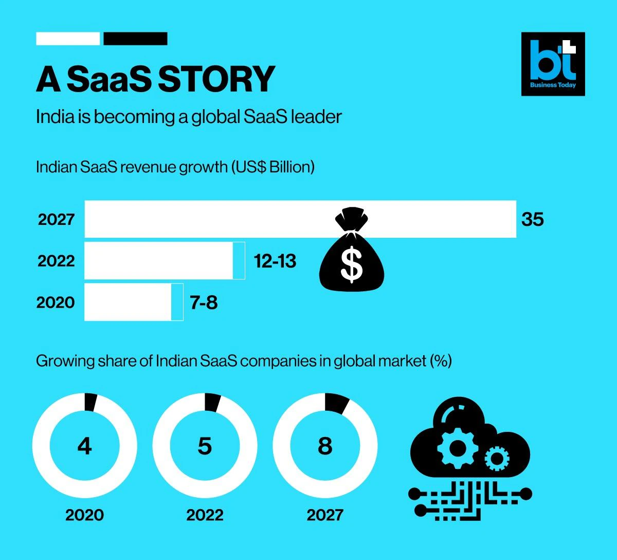 SaaS Funding in India in 2024: A Startup Founder's Complete Guide