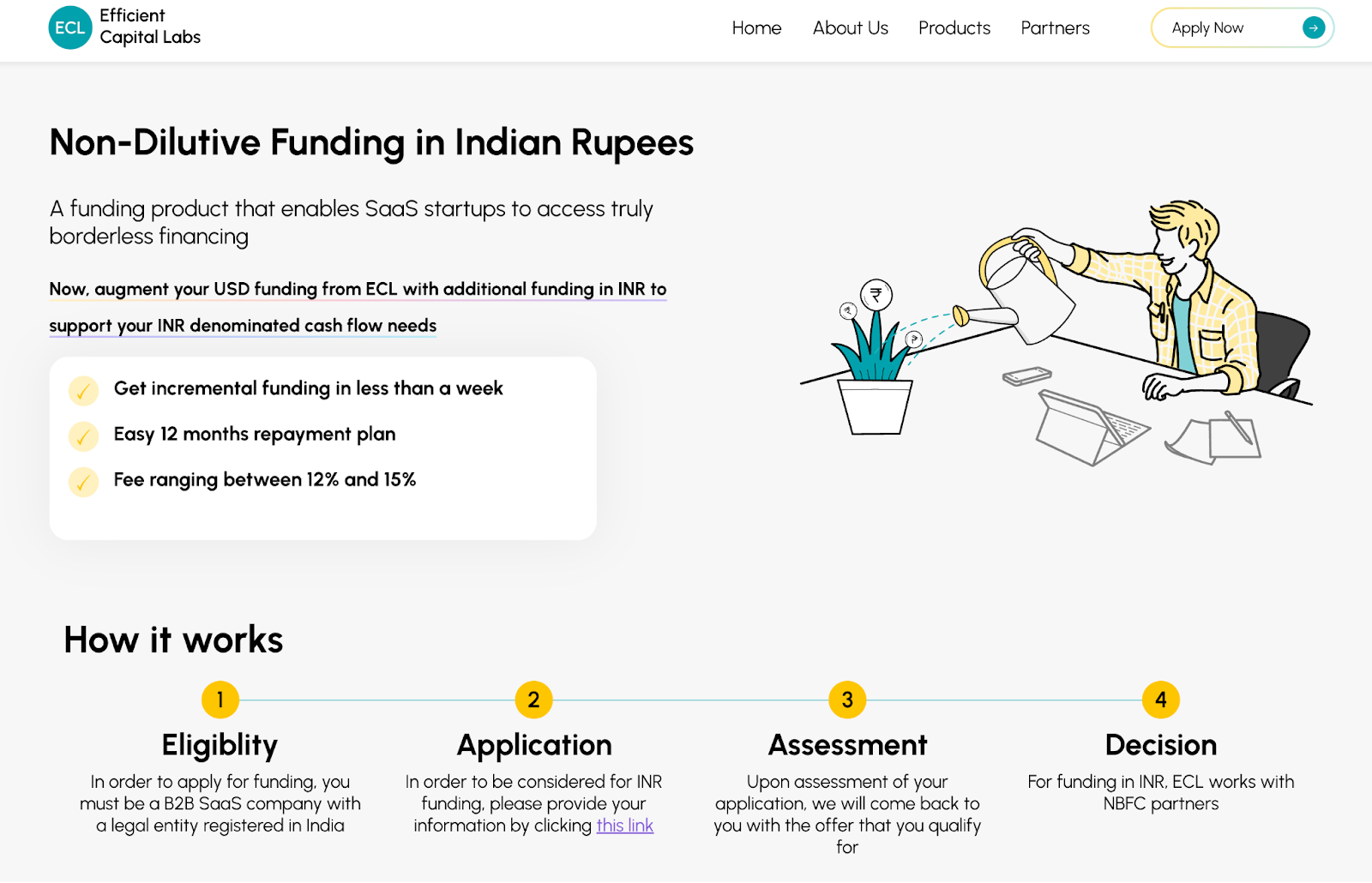 SaaS Funding in India in 2024: A Startup Founder's Complete Guide