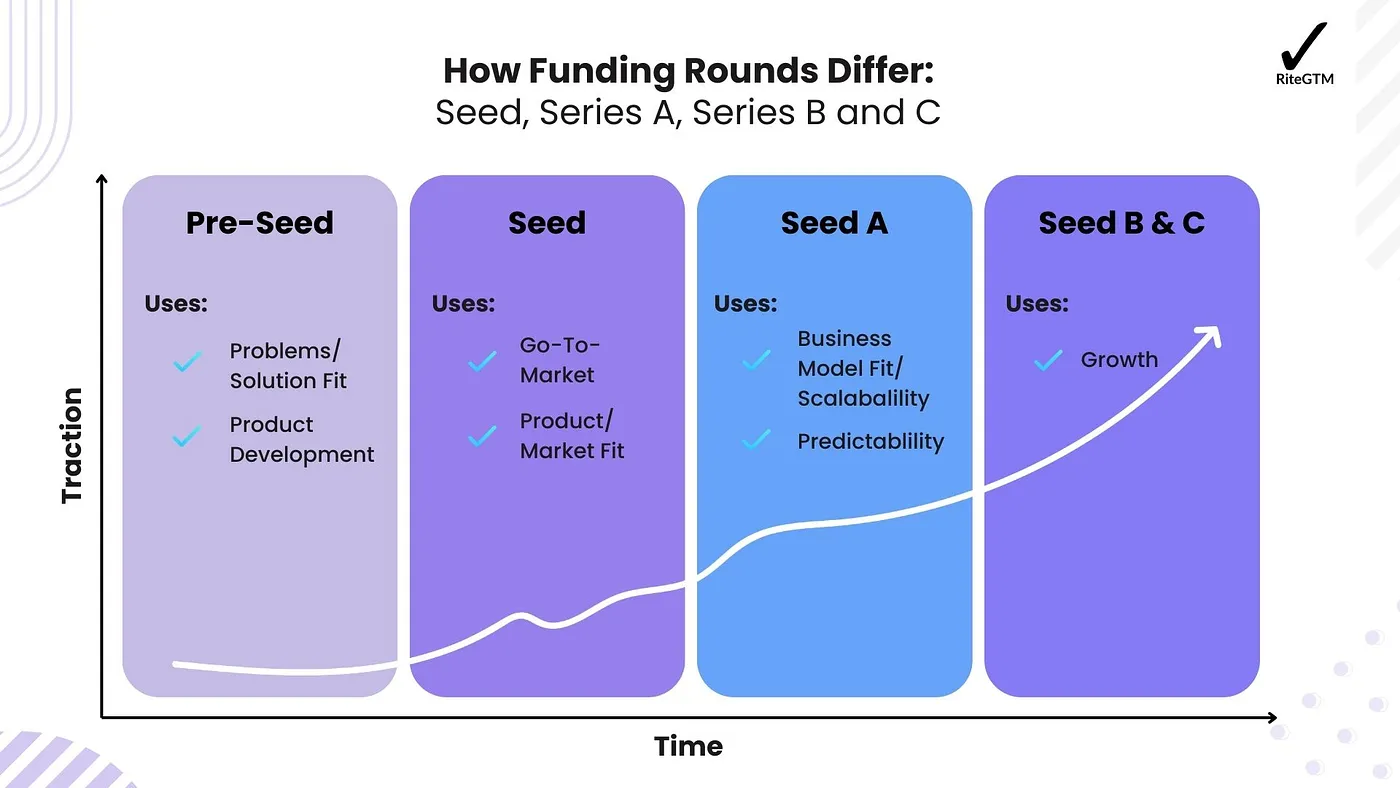 SaaS Funding Guide for 2024