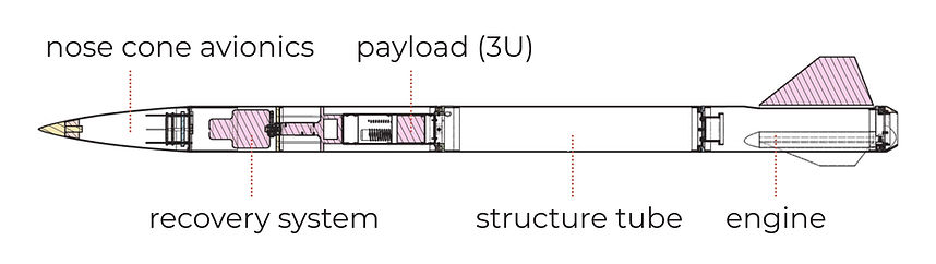 AQUILA - Space Team Aachen