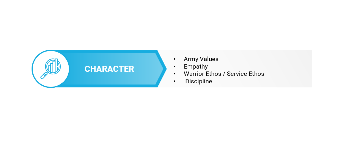 Character (NCOER/OER)