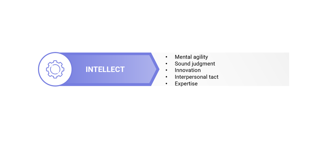 Intellect (NCOER/OER)