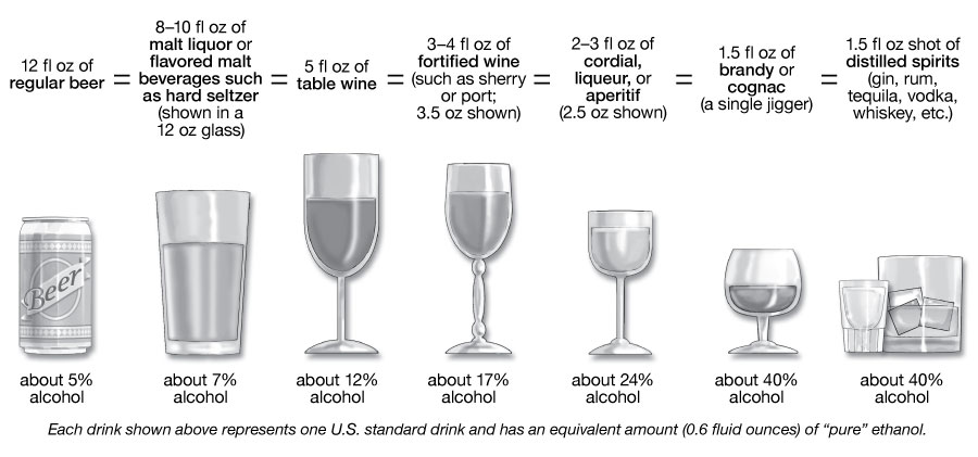 Alcohol and eczema: what alcohol can you drink with eczema?