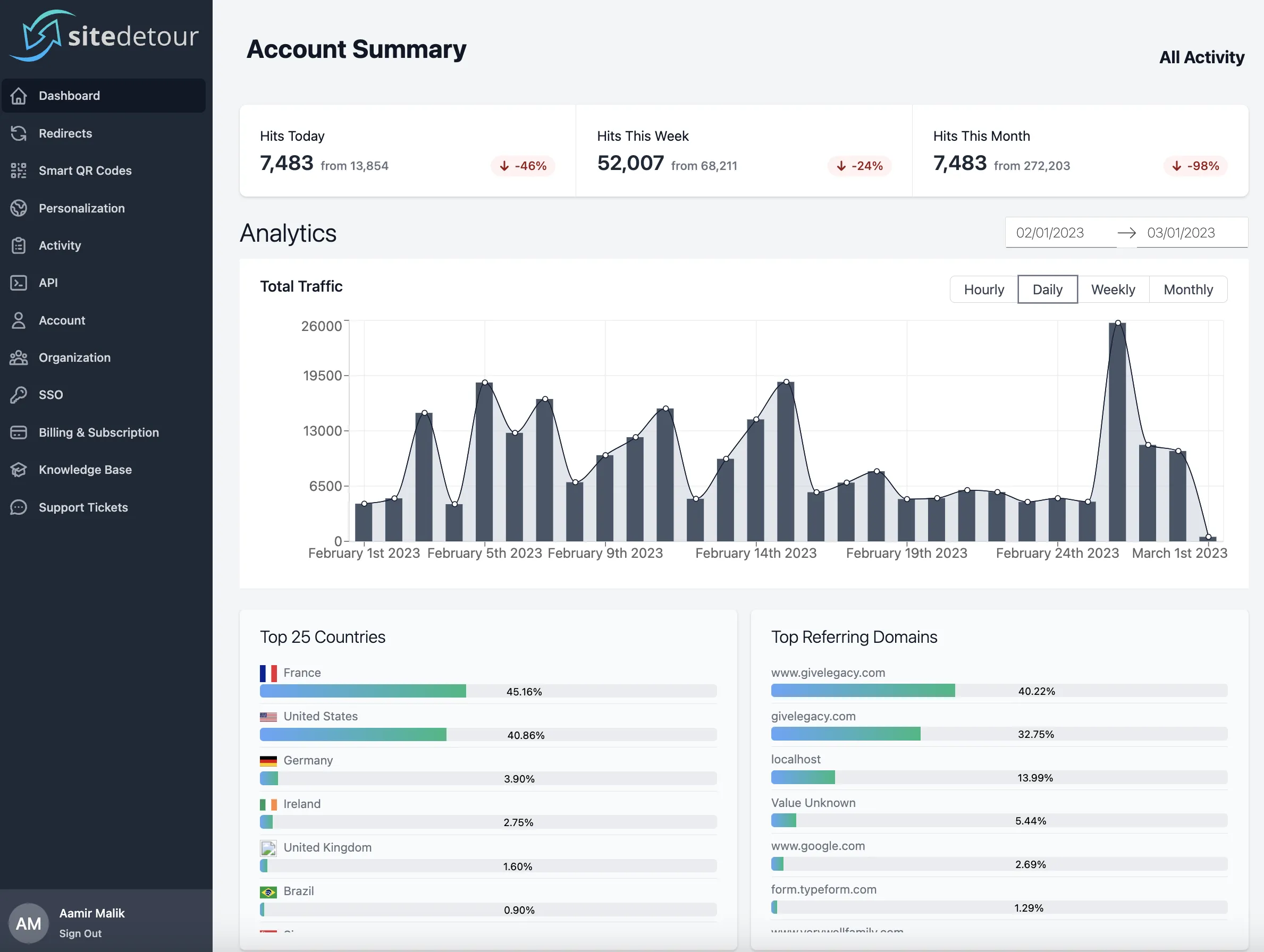 URL Redirect Platform & Dynamic QR Code Hosting Service | SiteDetour