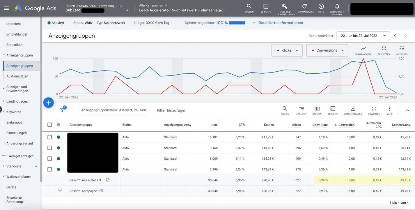 ᐅ Lead Accelerator | Funnelforms