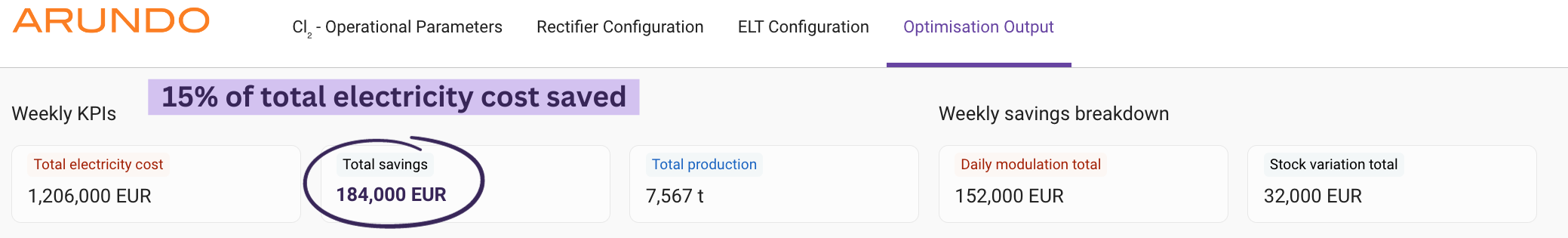 Energy Optimizer: Optimise energy costs in a volatile energy market