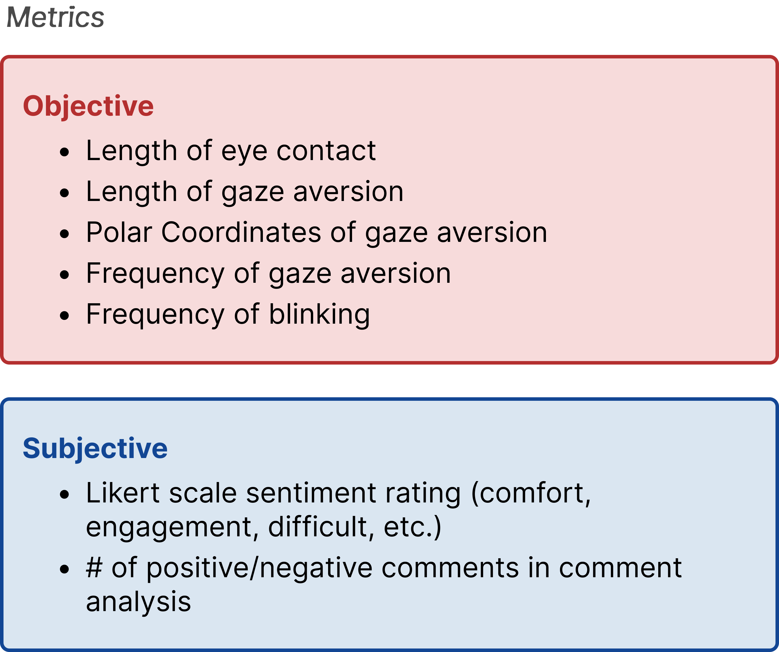 Human Robot Interaction