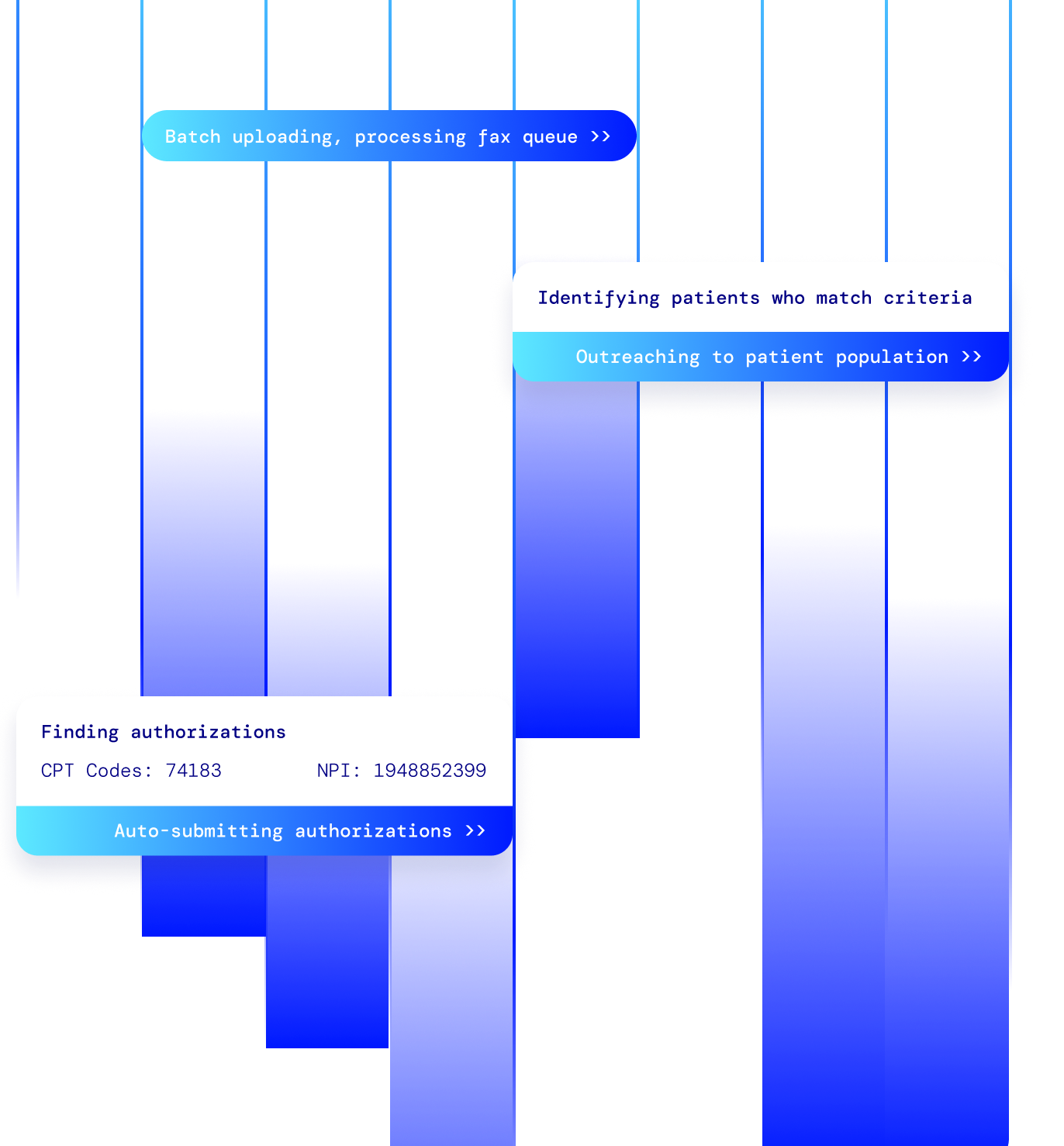 Notable | The AI Platform for Healthcare Operations