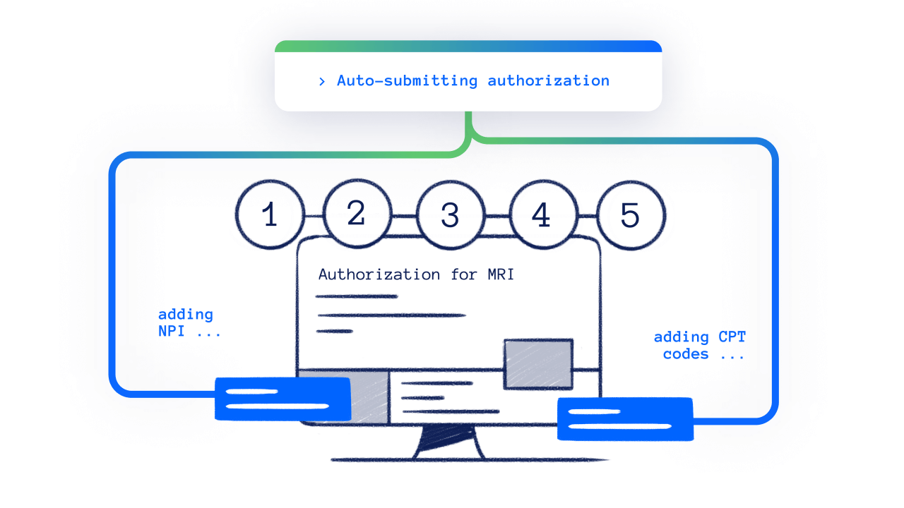 Notable | Intelligent Authorizations