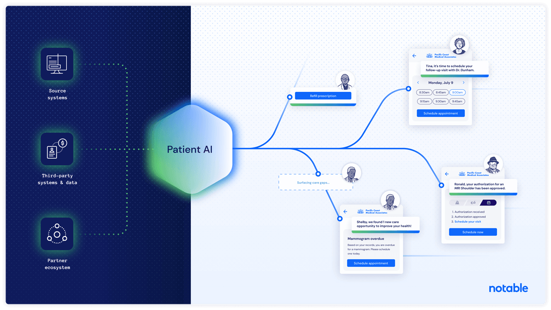 Patient AI: the new era of personalized healthcare