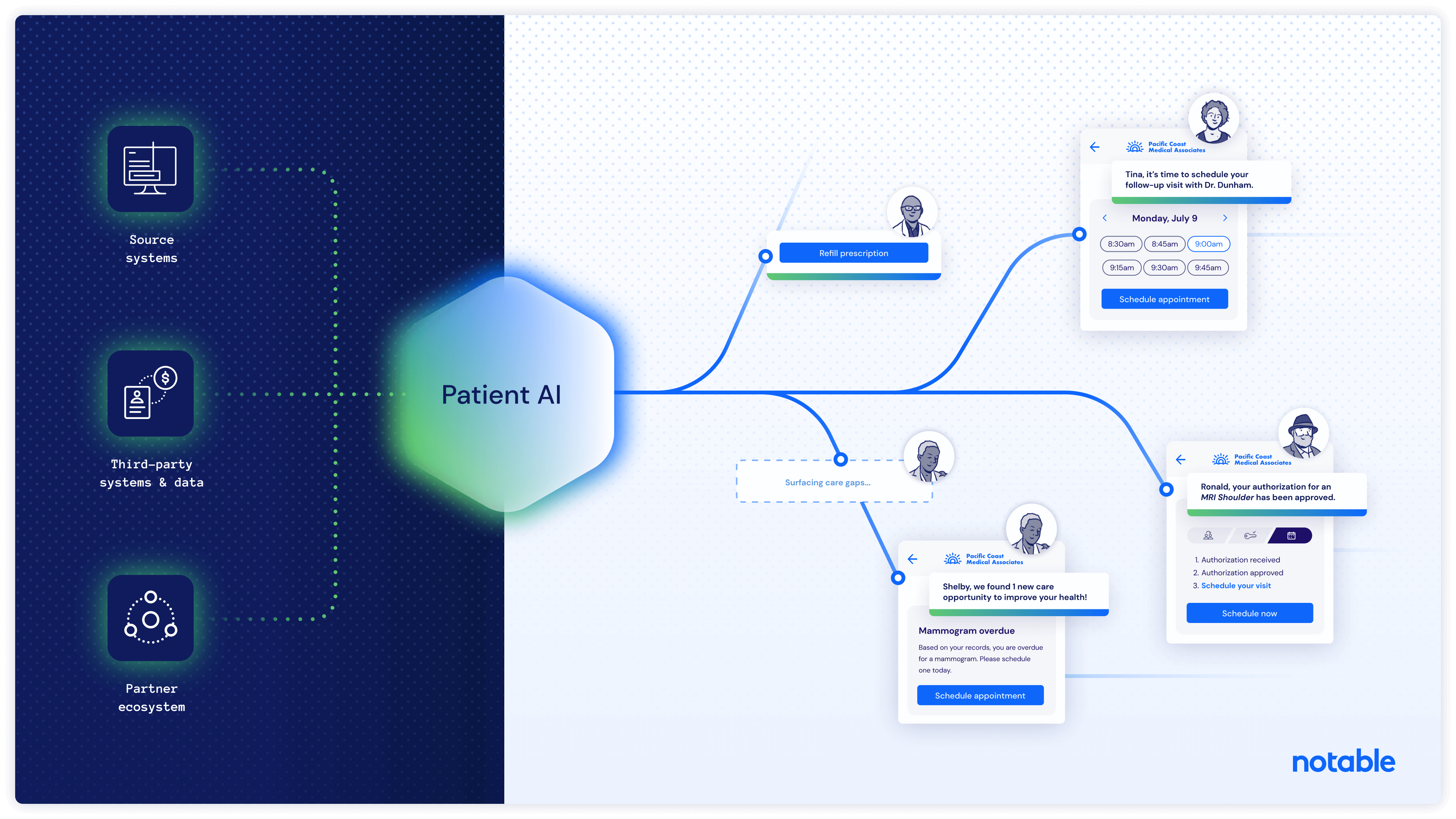 Notable’s Patient AI personalizes healthcare at scale