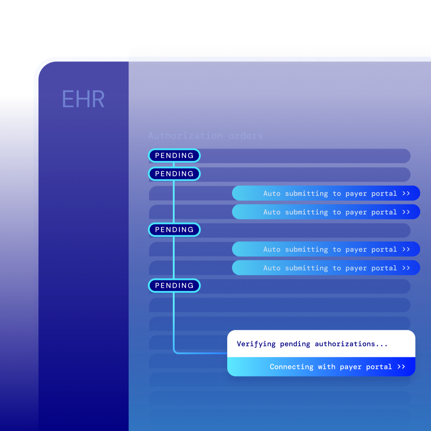 Notable | Authorizations
