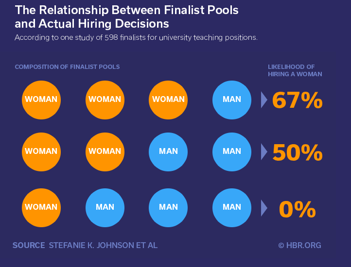 Types of Hiring Bias and How to Avoid Them | Redactable