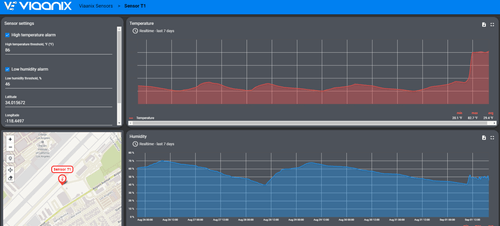 Viaanix Use Cases | Environment Monitoring
