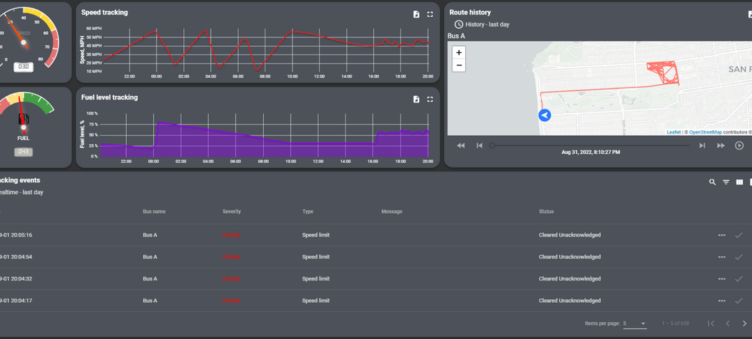 Viaanix Use Cases | Fleet Tracking