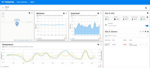 Viaanix Use Cases | Smart Farming