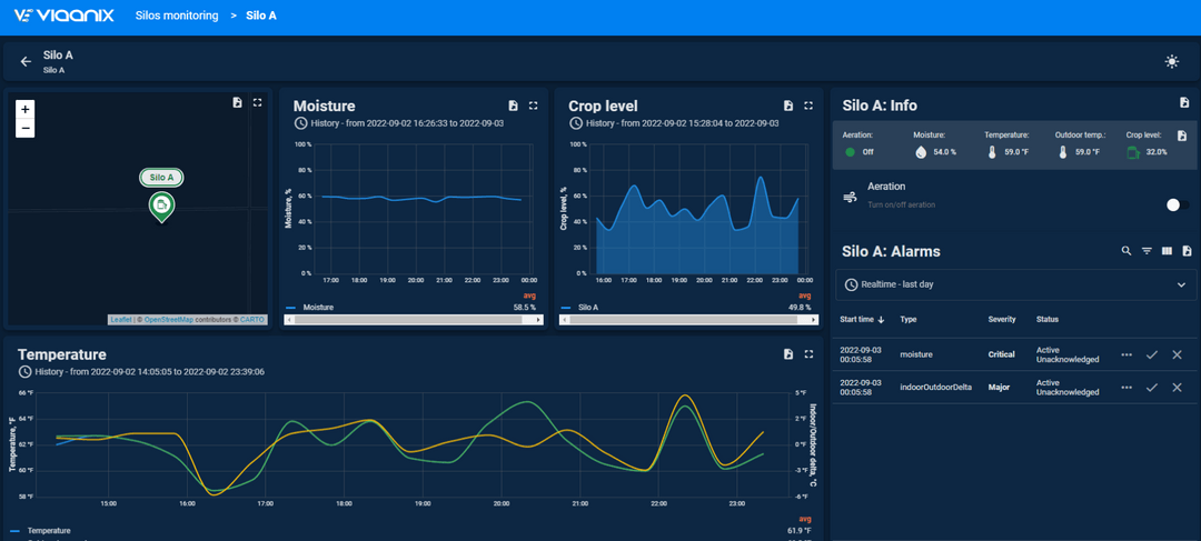 Viaanix Use Cases | Smart Farming
