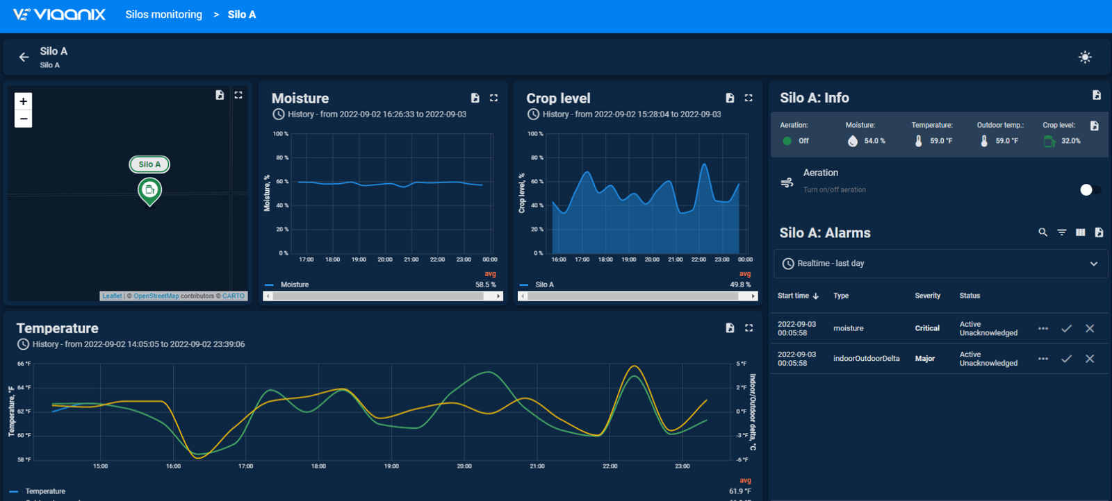 Viaanix Use Cases | Smart Farming