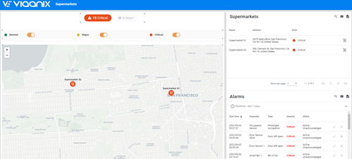 Viaanix Use Cases | Smart Retail