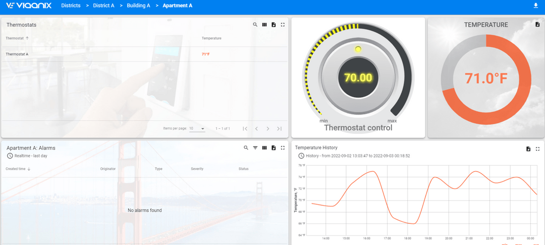 Viaanix Use Cases | Smart Metering