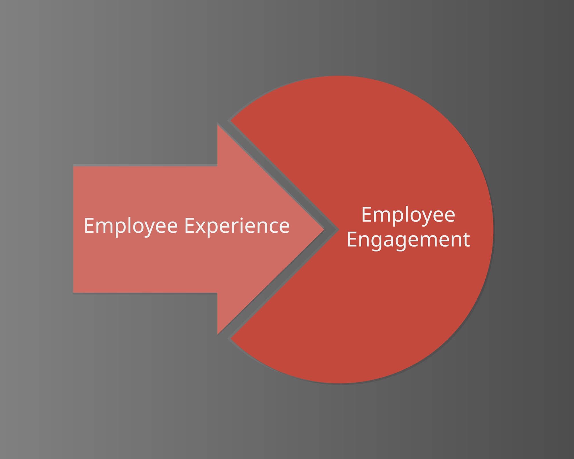 How Digital Transformation Is Changing Workplace Culture - Fountain Blog