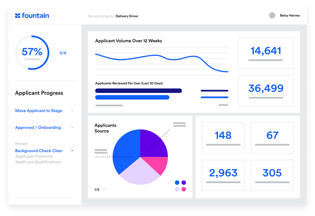 Fountain | High Volume Hiring for the Global Workforce
